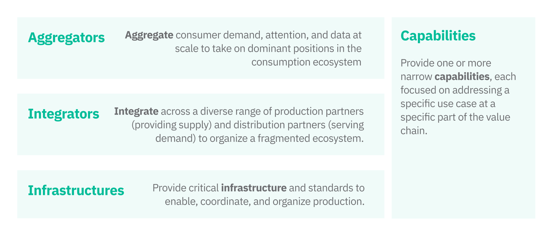 Ecosystem business models: A teardown