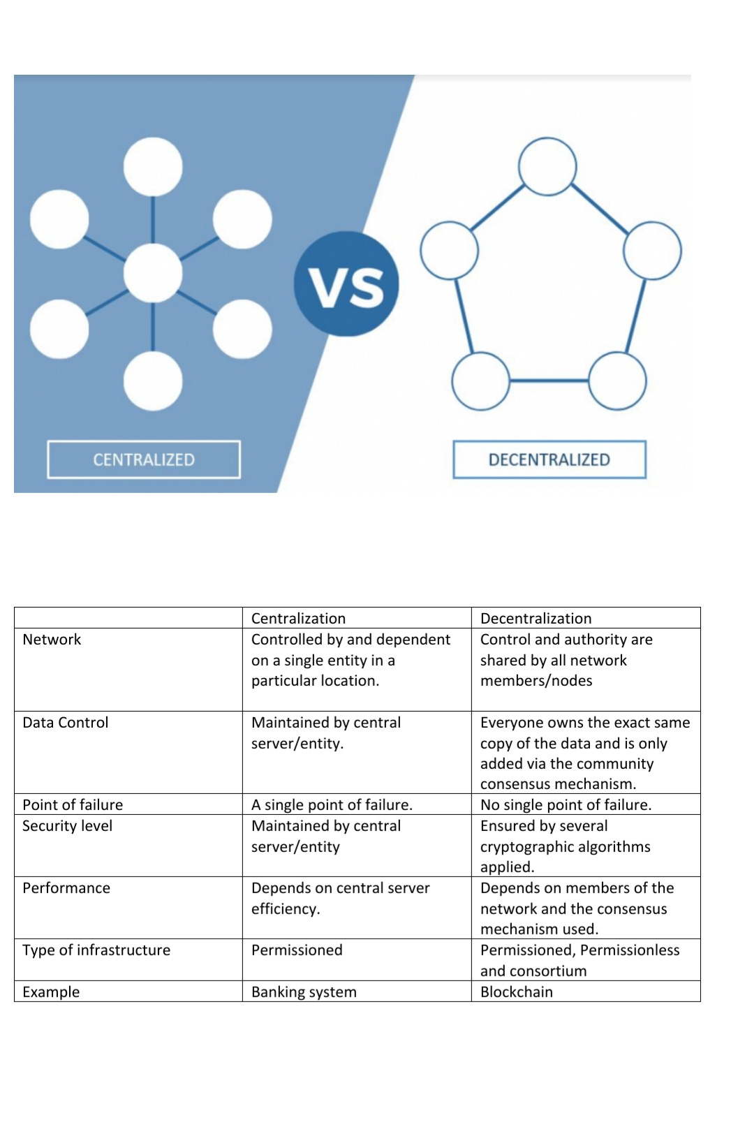 Decentralization - by Ozor Agatha Ngozi