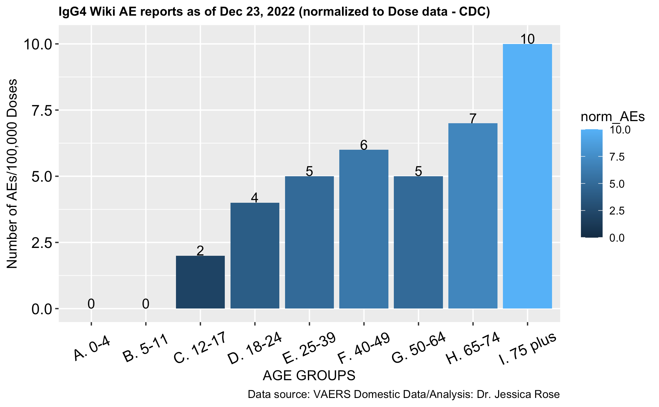 IgG4-related disease (IgG4RD) means FIBROSIS and organ destruction