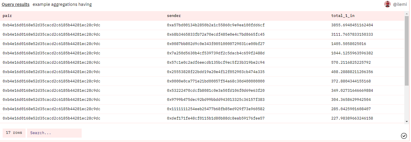 Basic Wizard Guide to Dune SQL and Ethereum Data Analytics