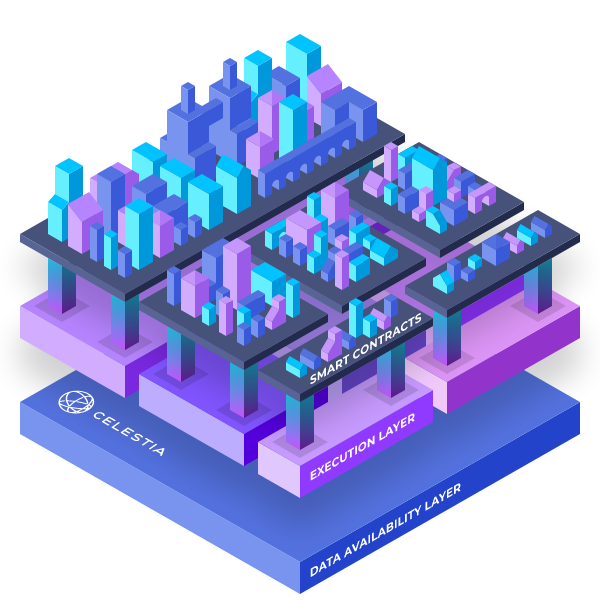 Scaling Modularity And The Question Of Blockchain Longevity