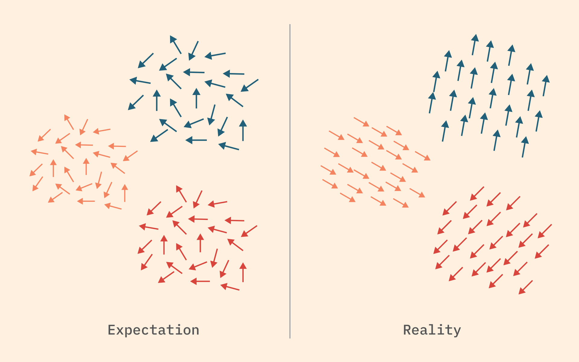 Mimetic Desire explained in exactly 500 words