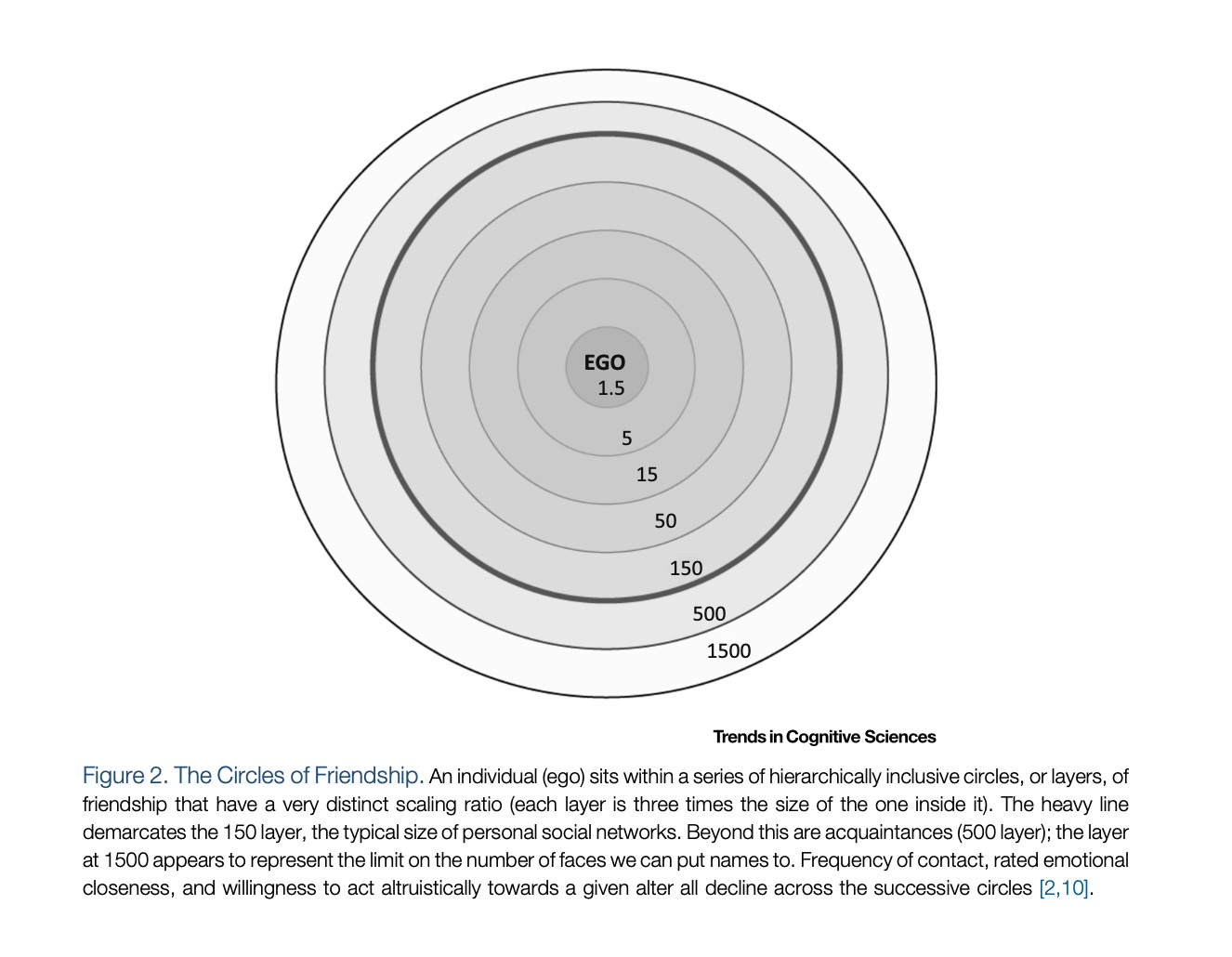 The Anatomy of Friendship - Eric Zone