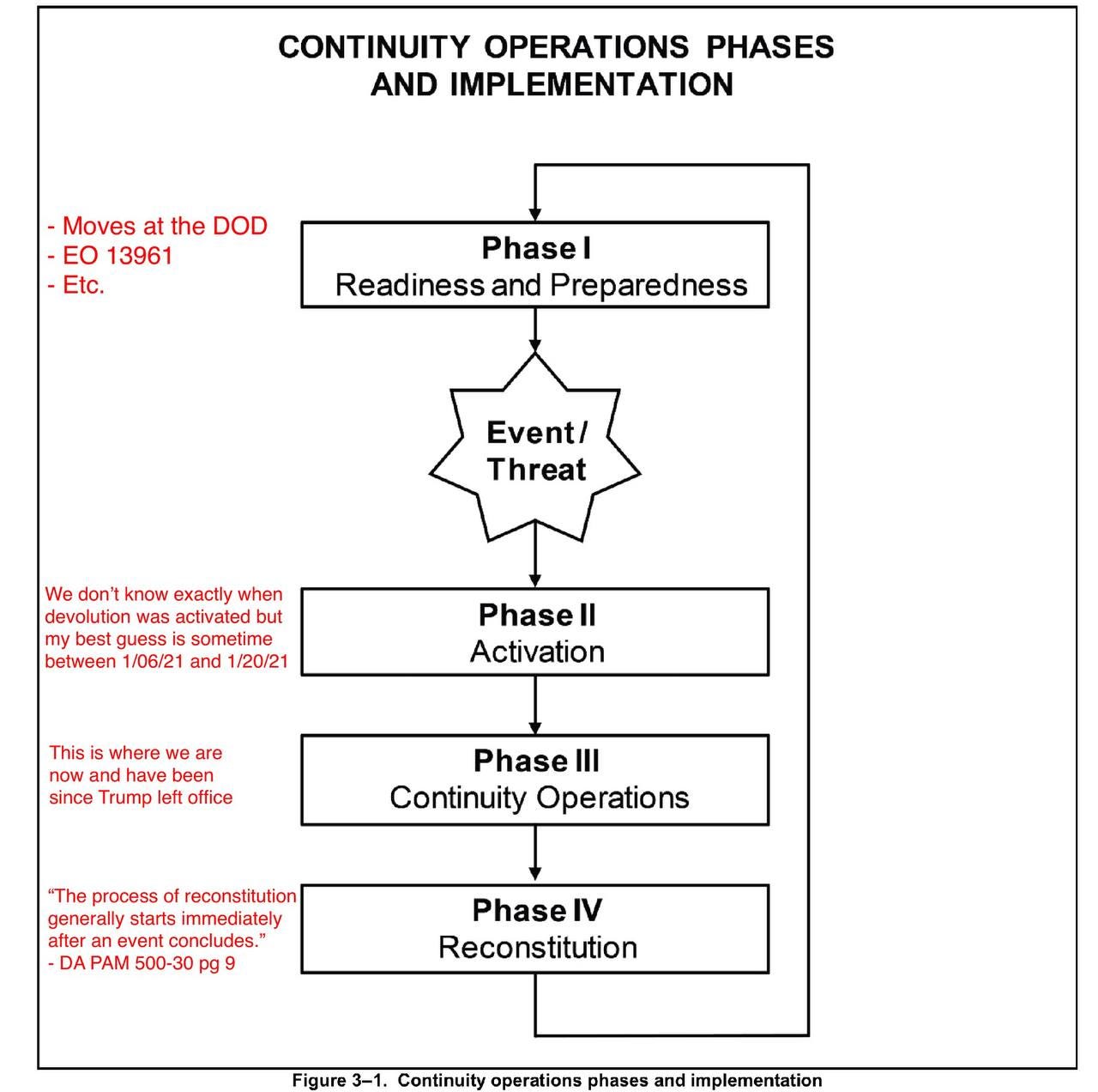 Does Devolution Require Trump's Return? - by Jon Herold
