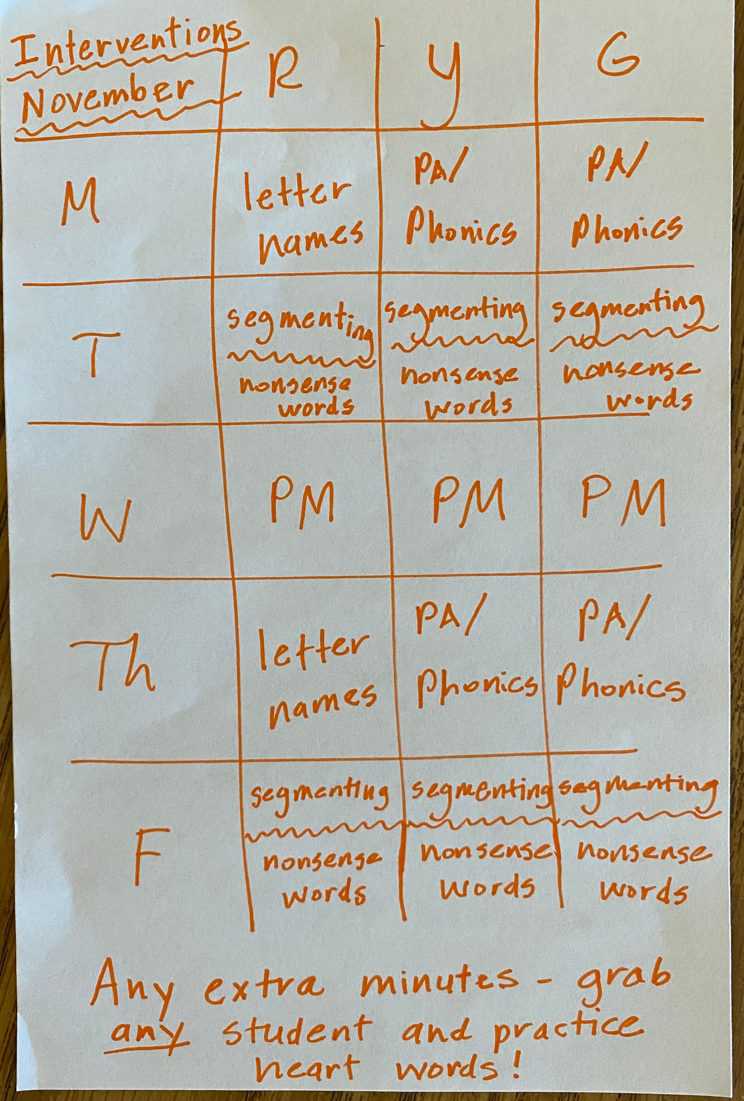 Time to Assess your Phonics Instruction - by Randee Bergen