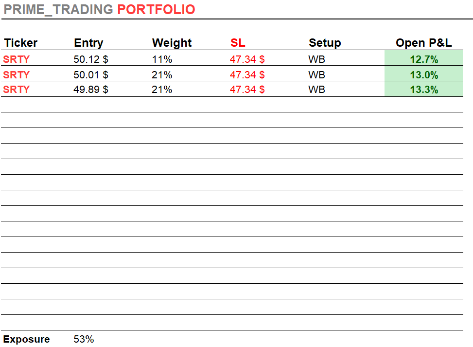 PrimeTrading daily Update & Focuslist - 04/25 (WEEKLY EDITION)