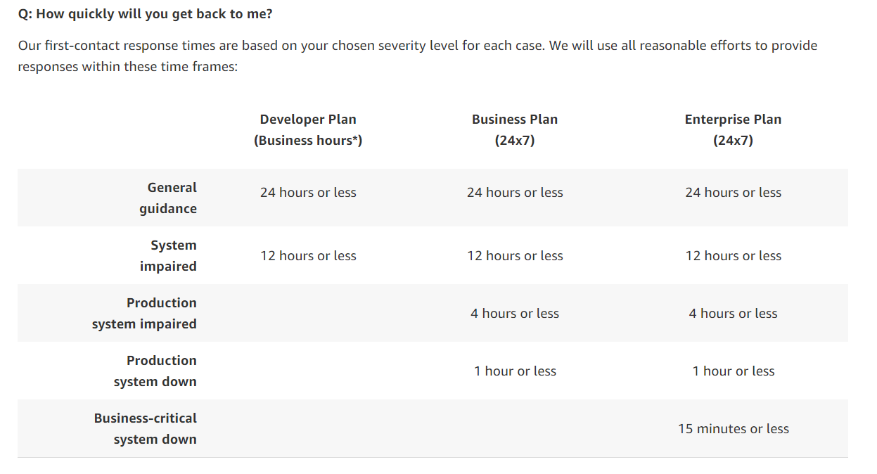 AWS Support Tiers - osolabs’s Newsletter