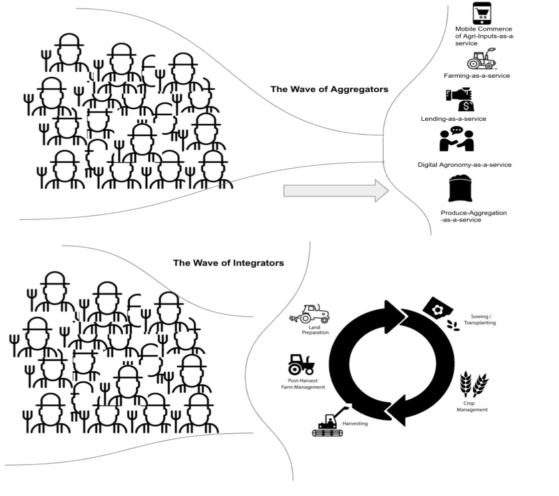 4. Vegrow, Aggregation Theory and Future of Agriculture🧑‍🌾