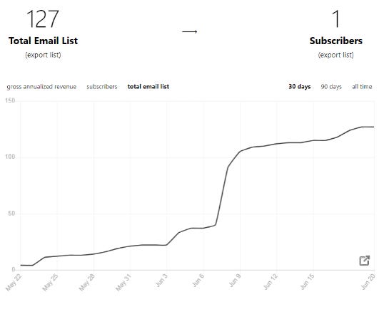 Karlstack is 6 Months old - by Christopher Brunet