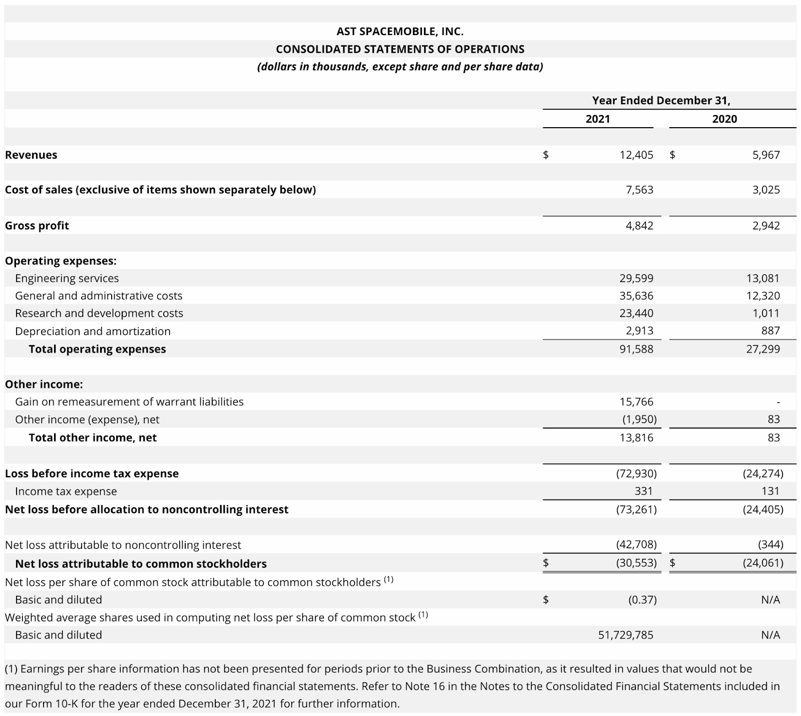 Deep dive on AST SpaceMobile ($ASTS) - by Jonah Lupton