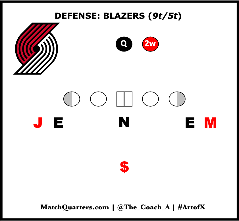 The Blazers Front - by Cody Alexander - MatchQuarters