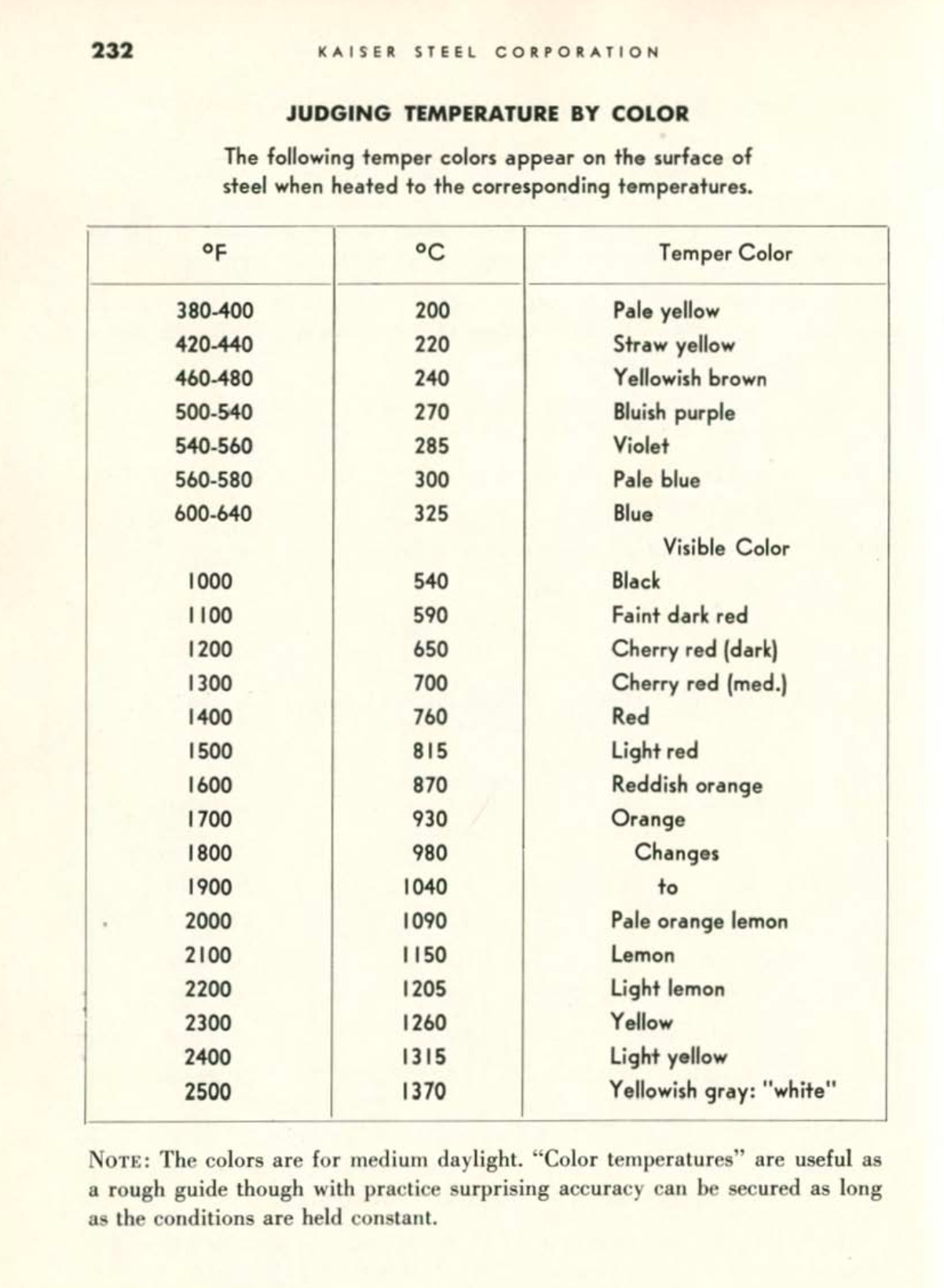 Post-WW2 American Steel Pitons addendum