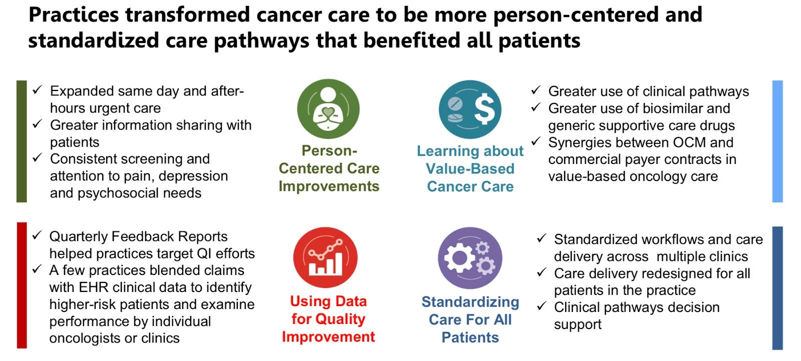 Value-based oncology and medication efficacy