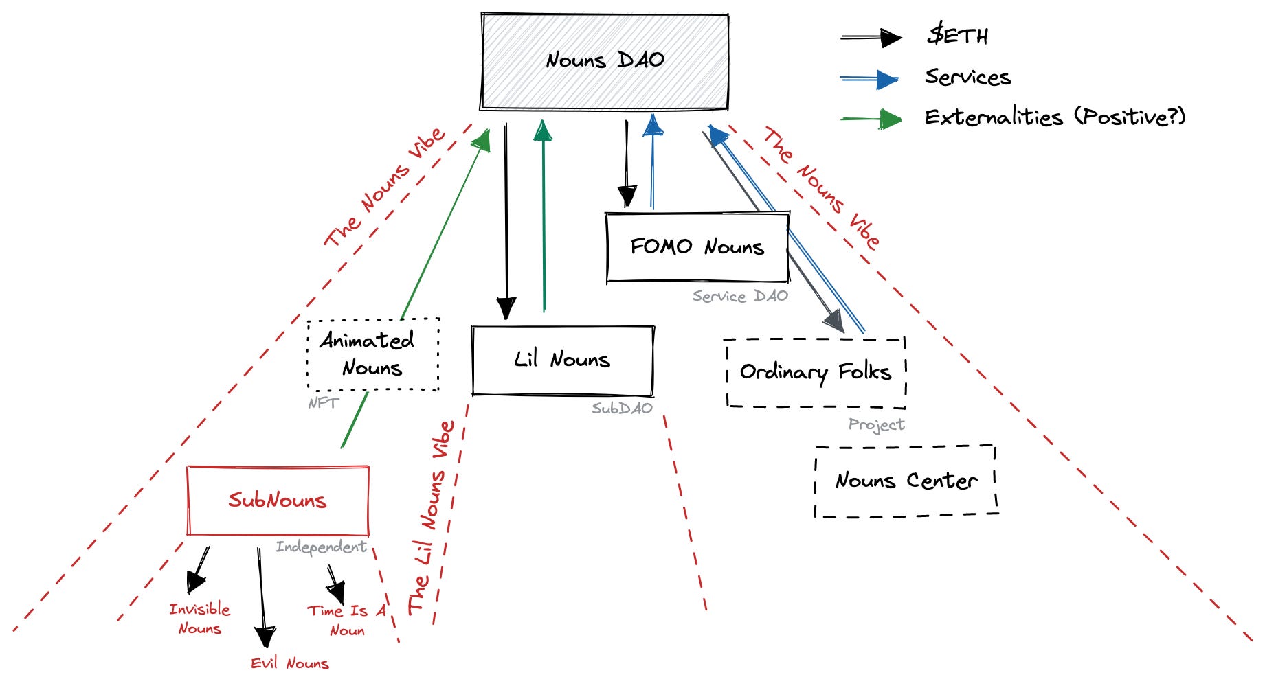 지우의 피카츄가 진화하지 않은 건에 대하여 - by moyed - Sunday Services
