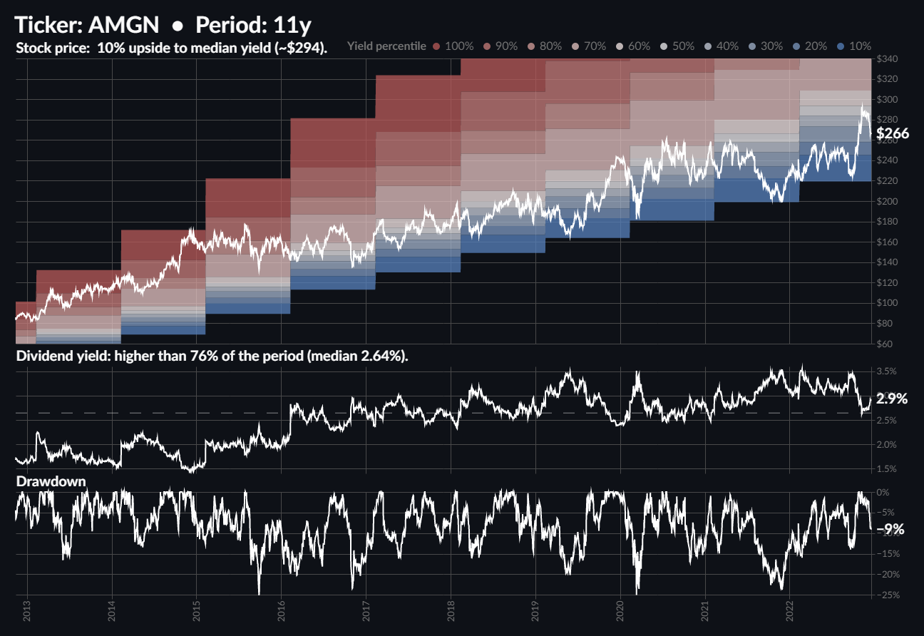 SCHD Top Holdings in Charts - Dividend Chart Digest