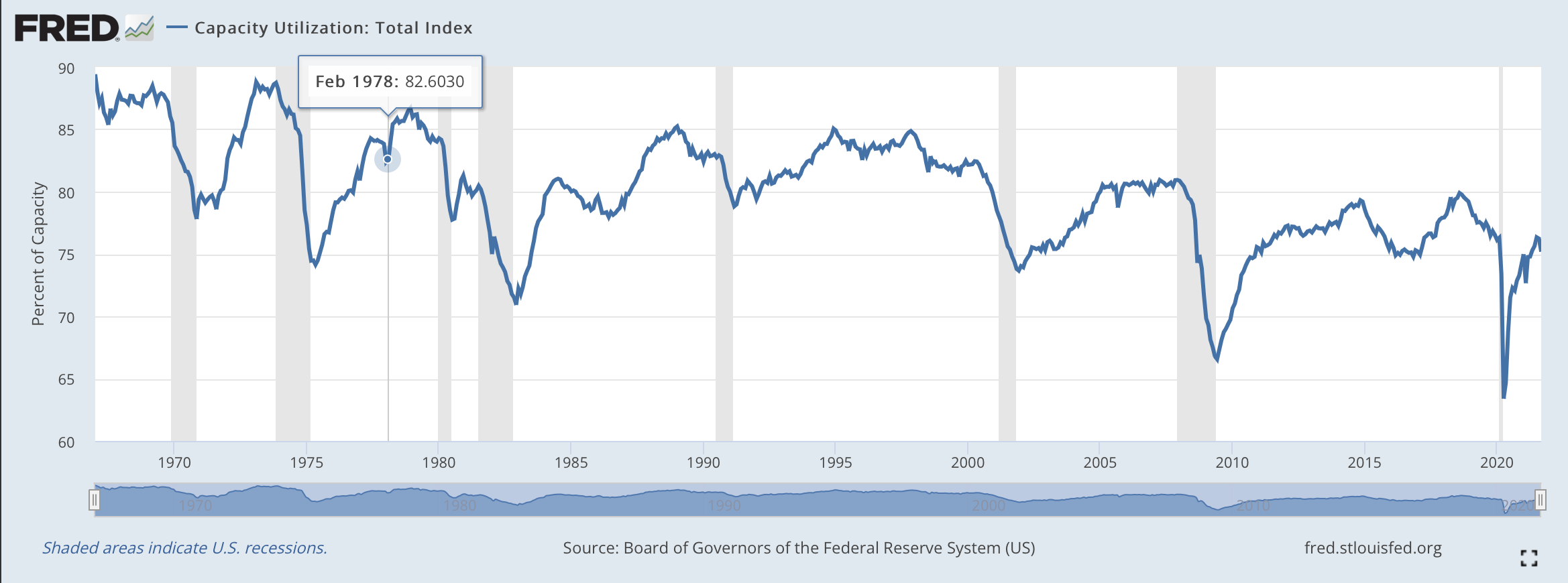 The Solution to Type II Inflation Risk is UBI