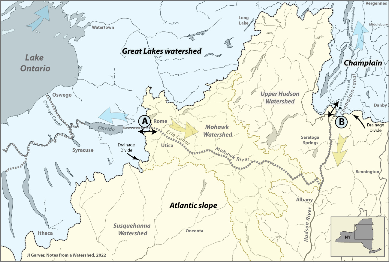 Aquatic pathway between the Mohawk and Lake Champlain