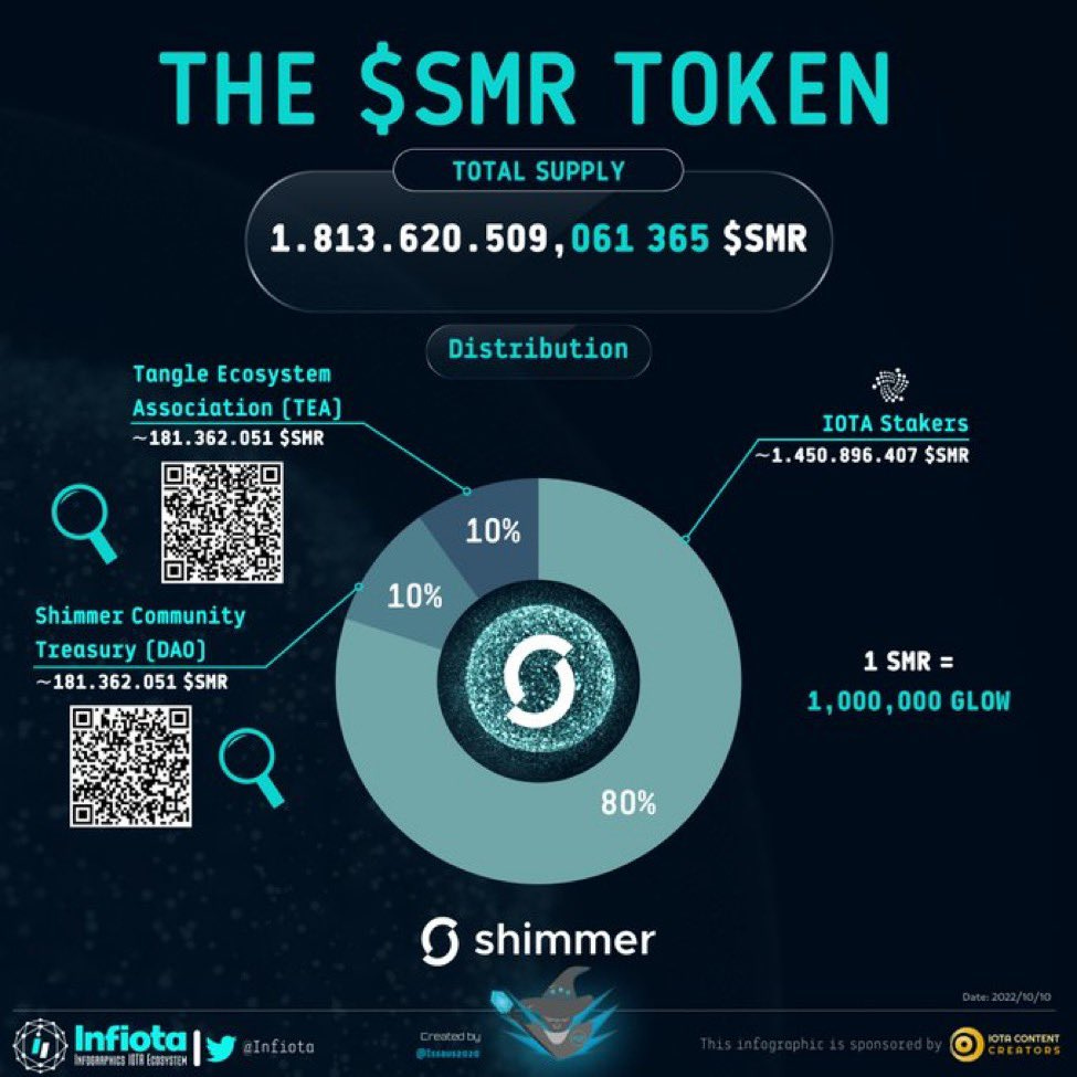 Tangleverse - A hub that boosts the tangle triad