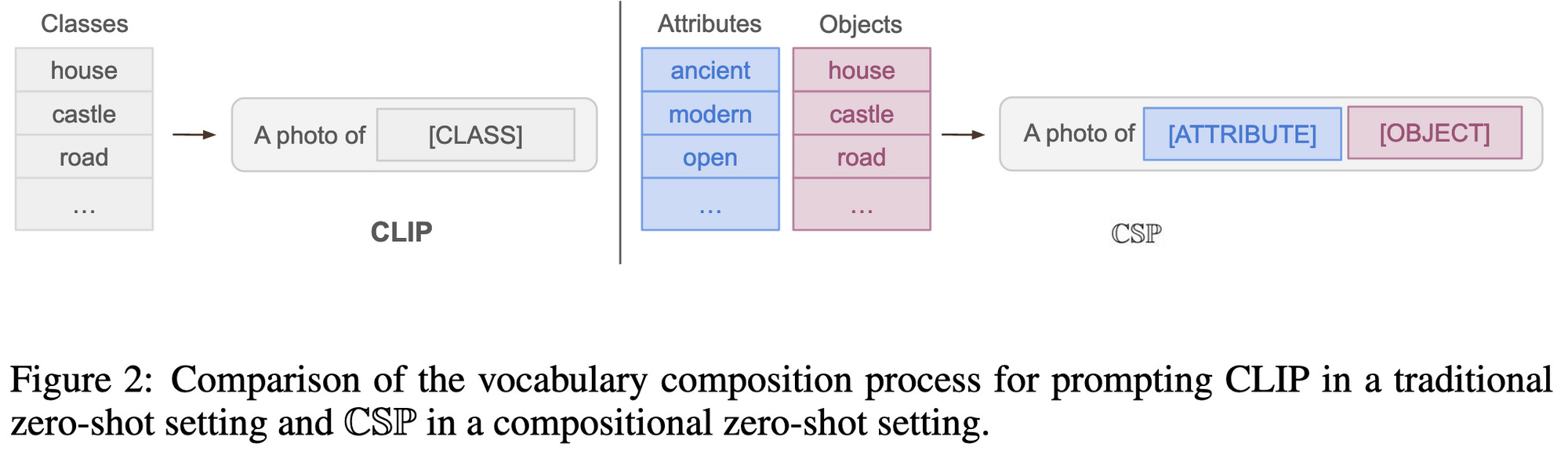 2022-4-10: Solving ImageNet, An actually great pruning paper, Per-class ...