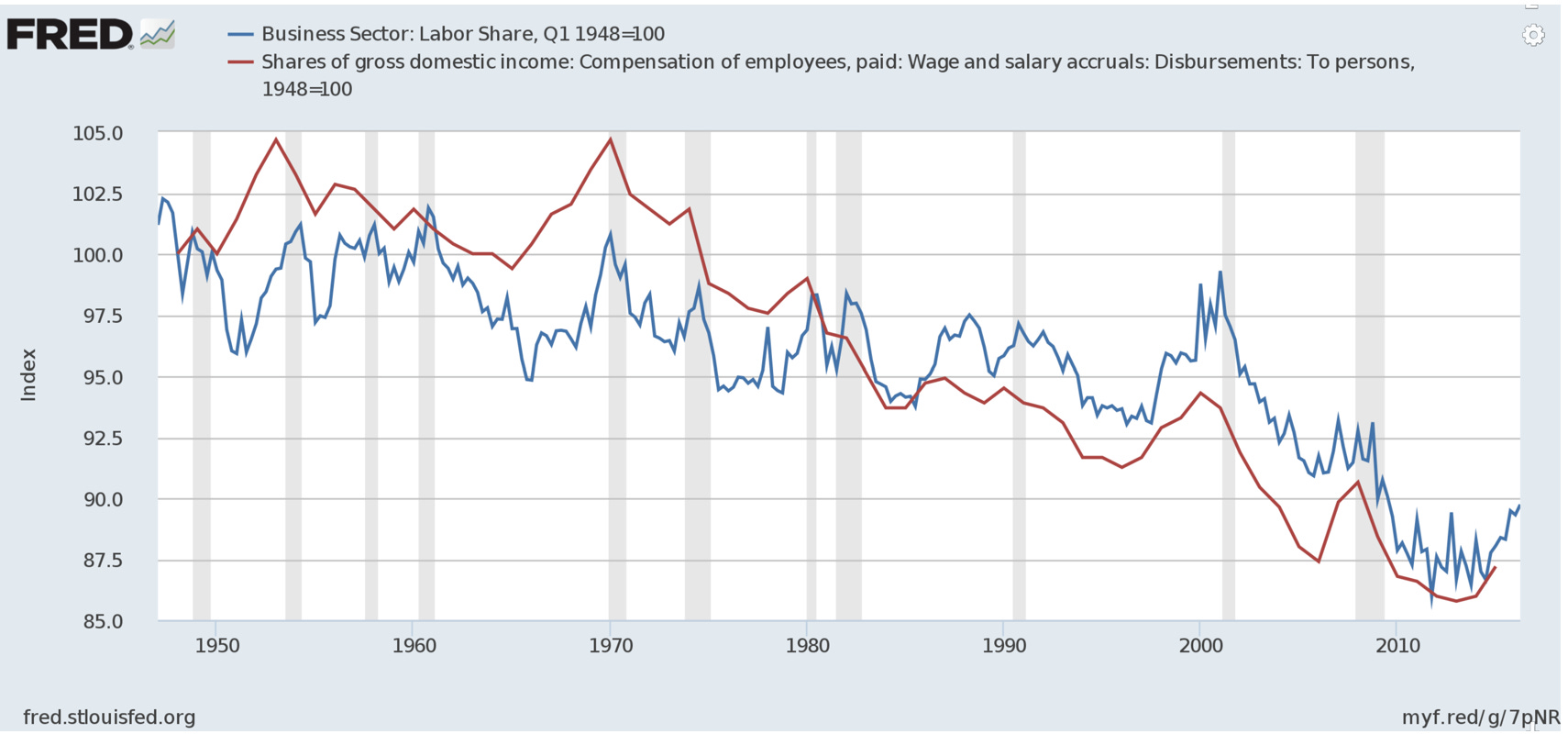 Capital vs Labour - The Next Economy by Florian Kronawitter