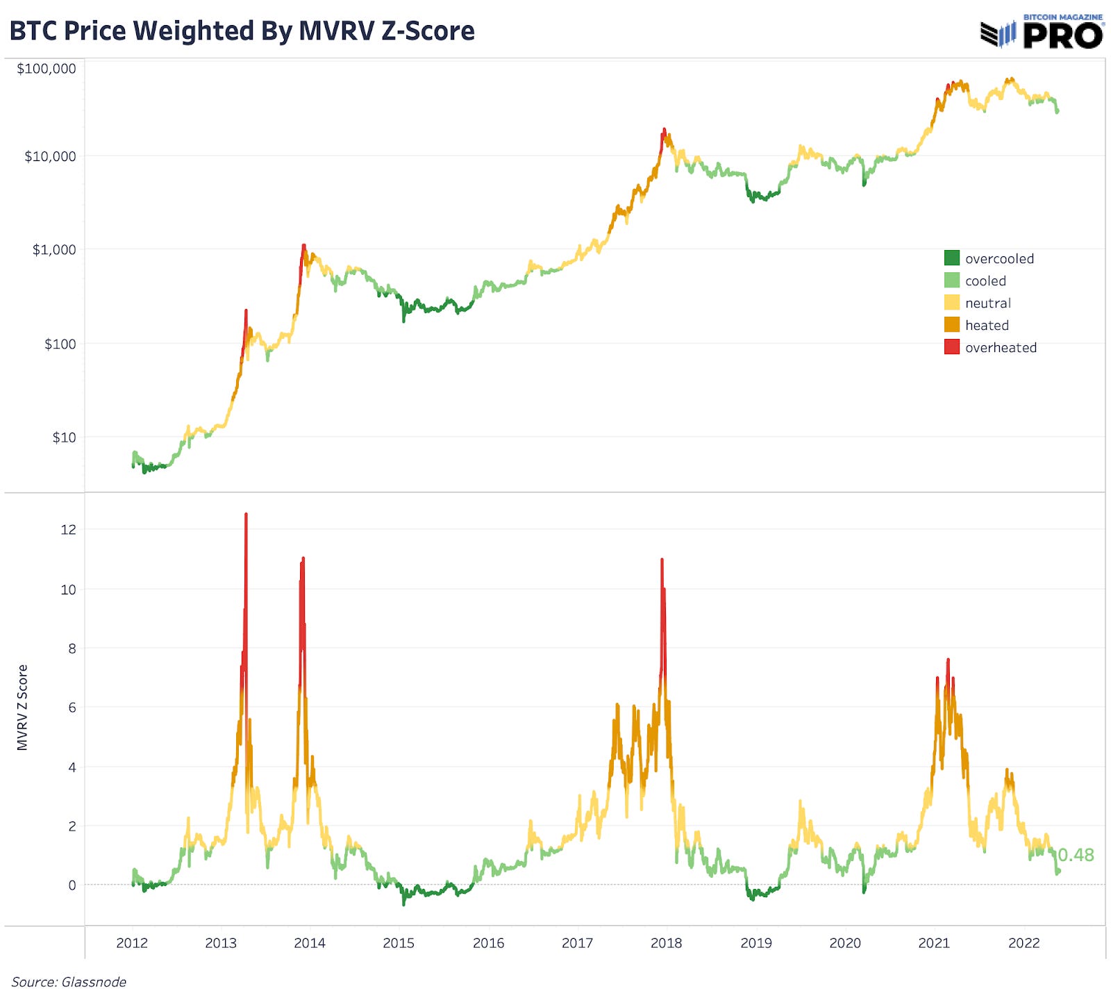 BM Pro Daily - Charts Update 5/18