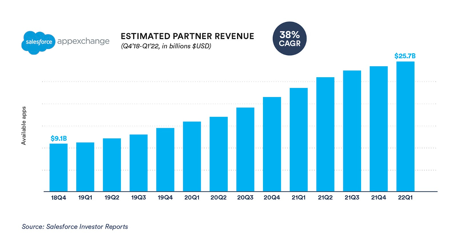 The Rise of New Software Ecosystems