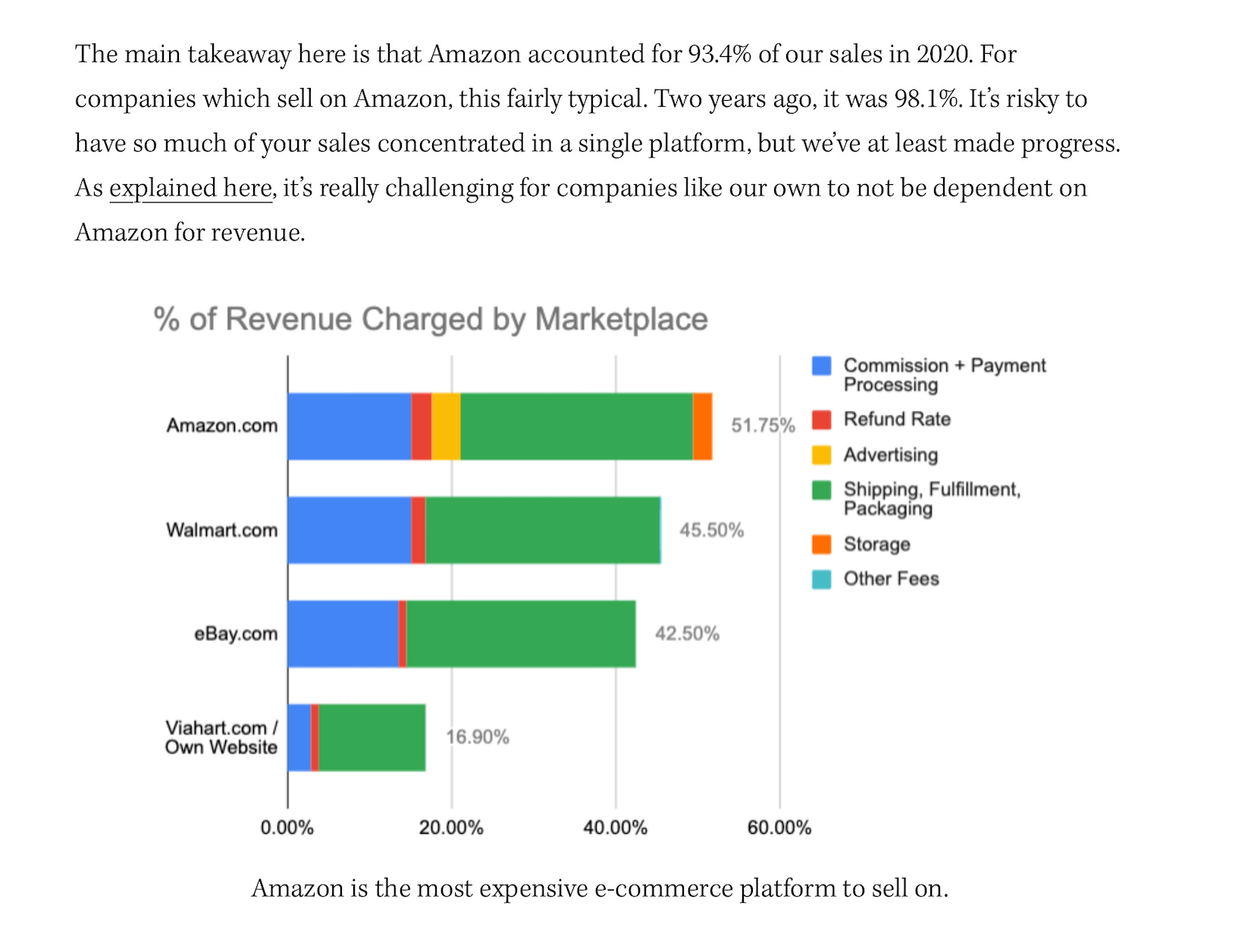The Most Comprehensive Amazon Breakdown In Existence
