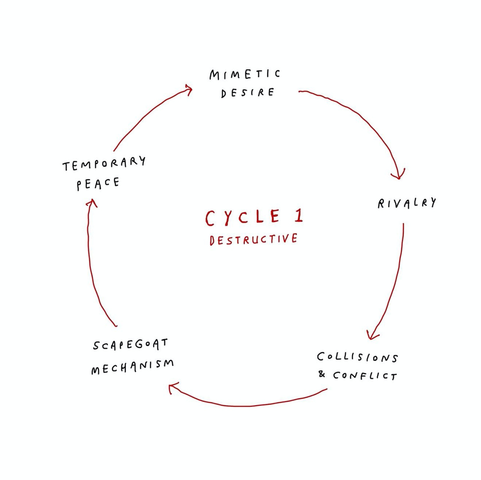 The Mimetic Market - Luke Burgis Newsletter