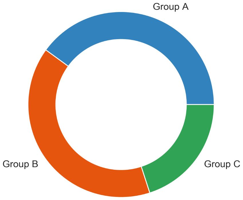 Fundamentals of Composition Plots - by TeamEpic