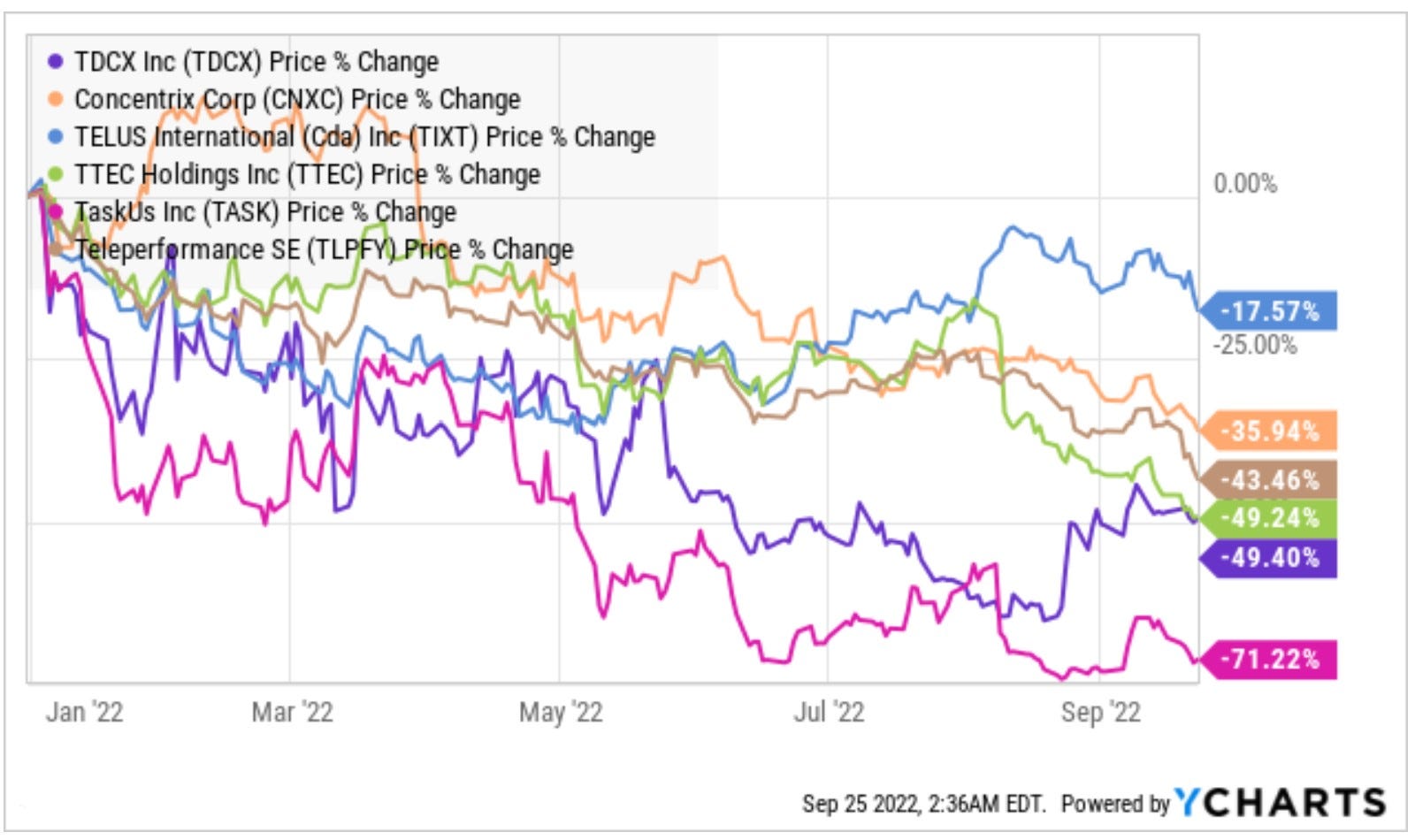 TDCX: Growth Disguised As Value - by Vince Martin