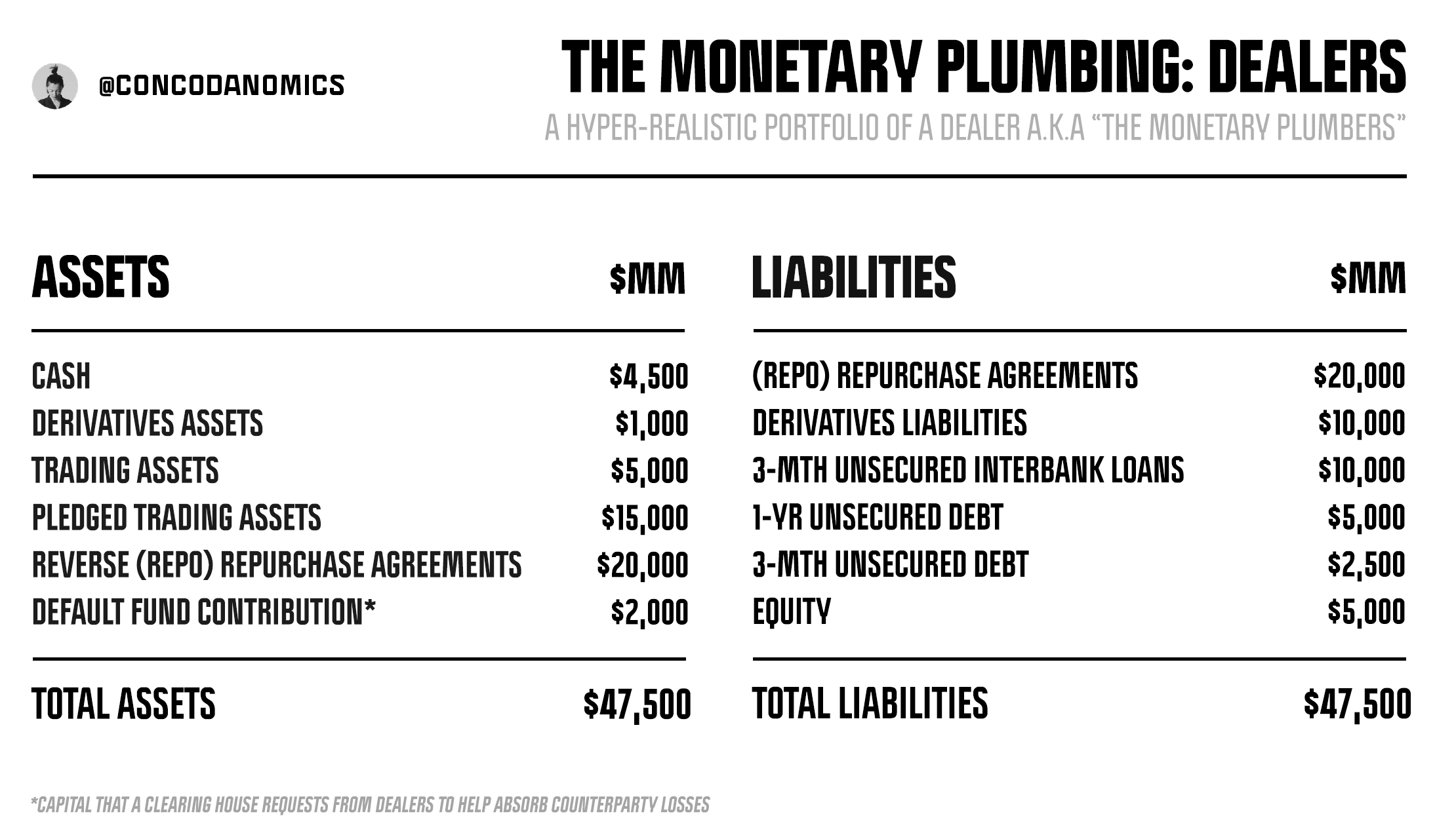 Demystifying the Eurodollar System - Conks