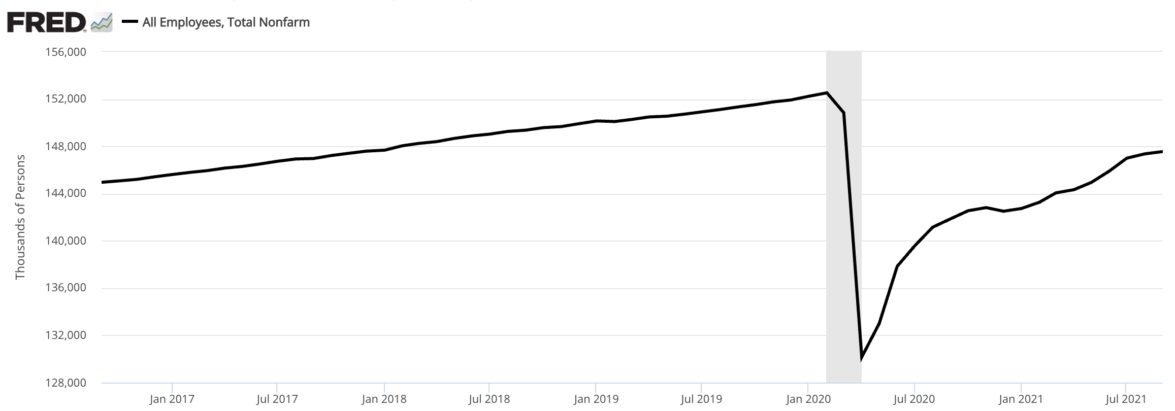 What "transitory" means and why it matters