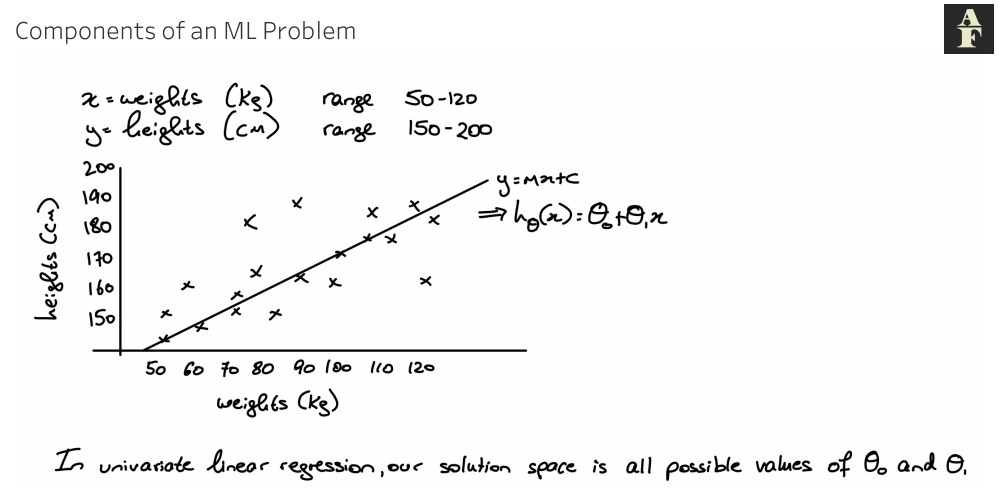 ML 101 - An Introduction - by Dhruva Krishna - Algo Fin
