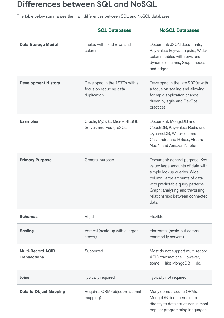 Sql Databases Vs Nosql Databases By Matt Herzog 4131