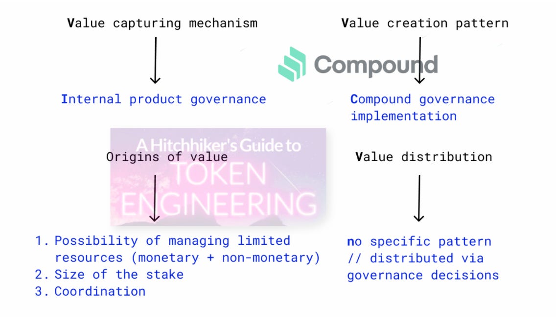 How can we understand and classify value creation in the web3.0 economy?