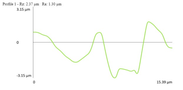 Making Iron in 10kV Electrolysis - by Michael Clarage