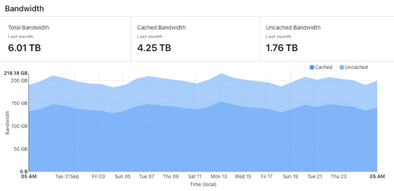 Development of SFW Categories, Update on Faster Hosting, and More