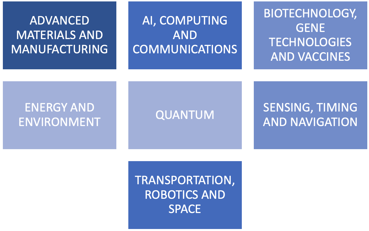 Critical Technologies and RMIT - by Xavier Mulet