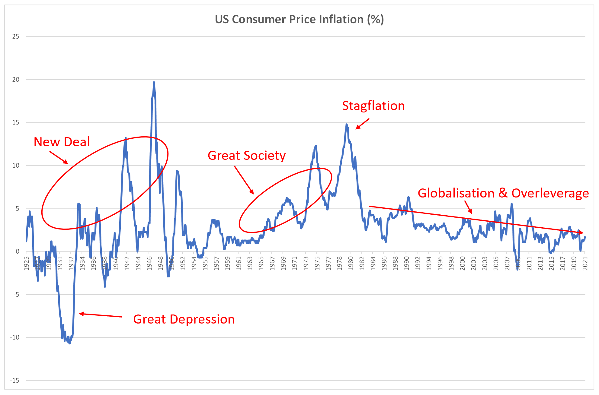 Demystifying the Inflation Question