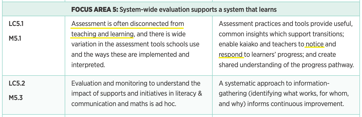 Data rights. Or, how schools use data unethically