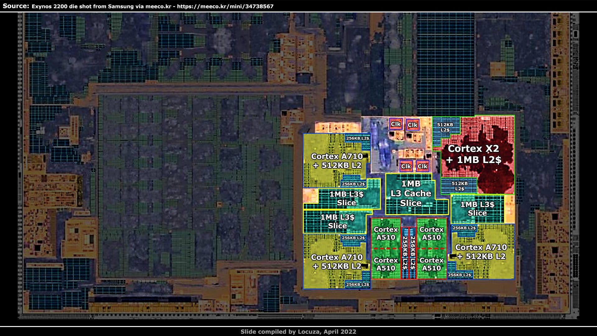 Die analysis: Samsung Exynos 2200 with RDNA2 graphics