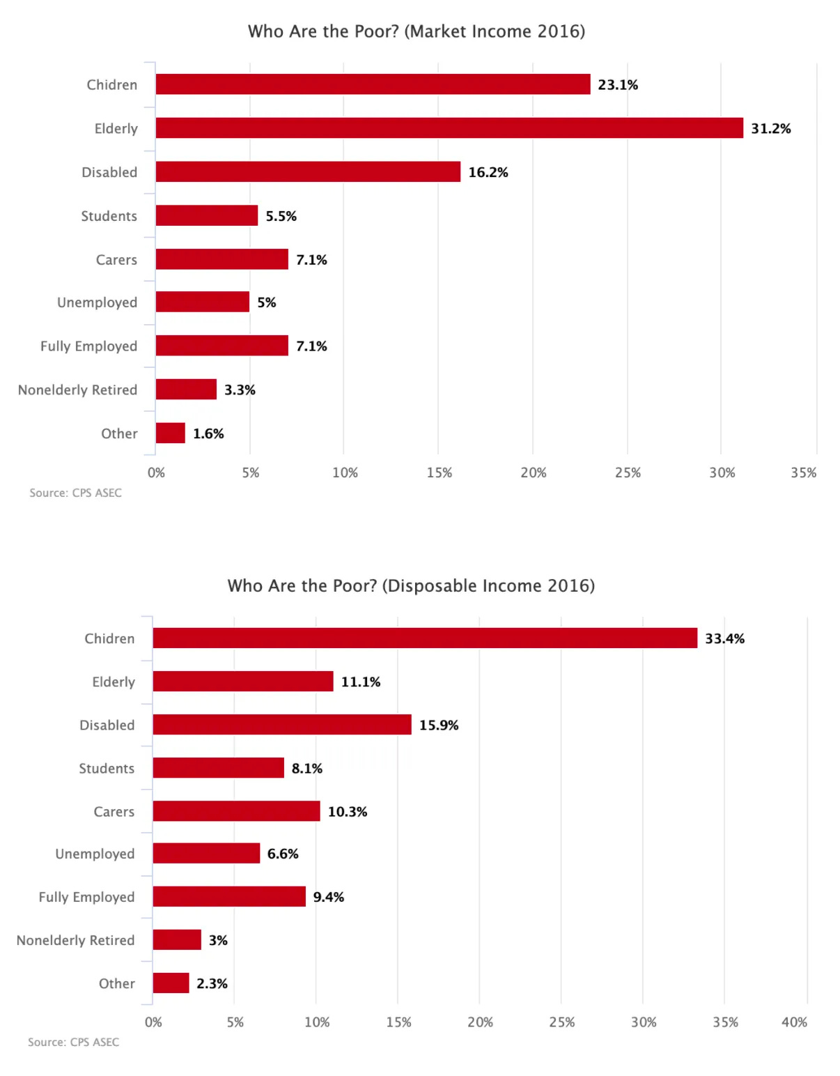 How Not to Do Welfare - by Arnav G - Piggy Bank Econ