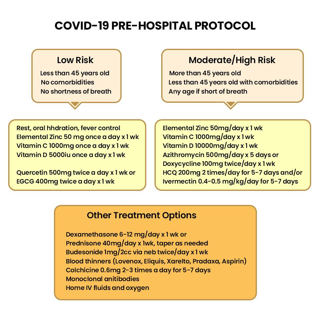 Dr. Vladimir Zelenko [UPDATED] - by K. L. Cobb Jr.