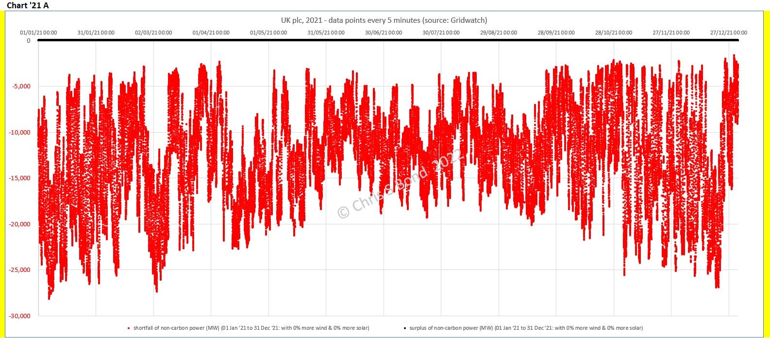 UK plc Power Decarbonisation - by Chris Bond