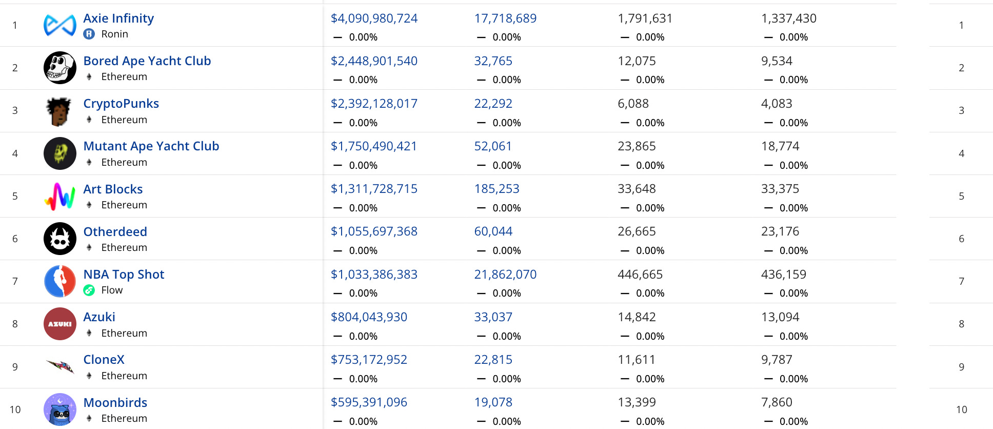 NFT Royalties vs NFT Liquidity - by Josh Bobrowsky