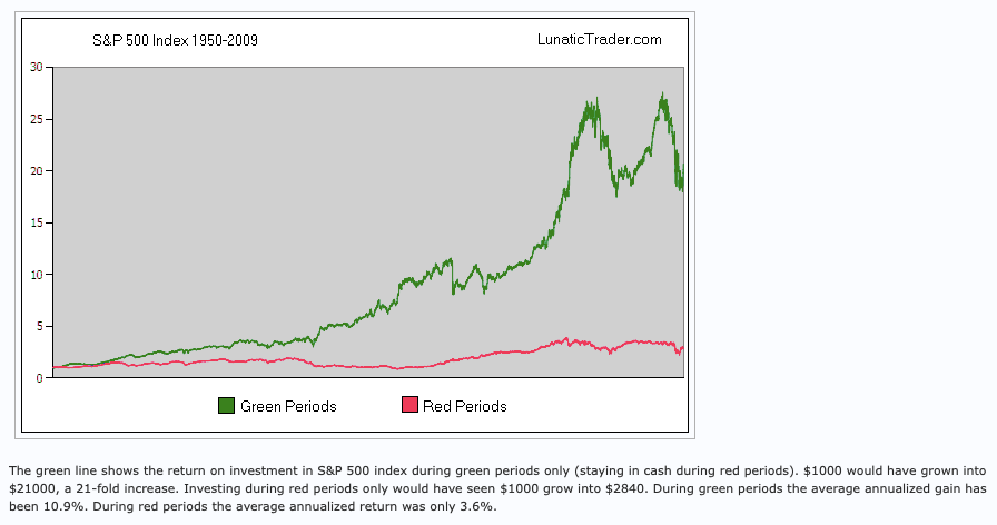 Can Lunar Cycles Help Determine The Price Movement Of Bitcoin?