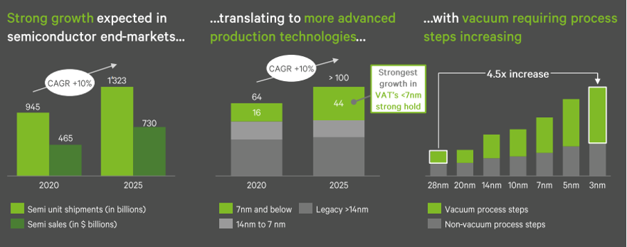 VAT Group - Hidden Vacuum Valve Monopoly At The Right Price