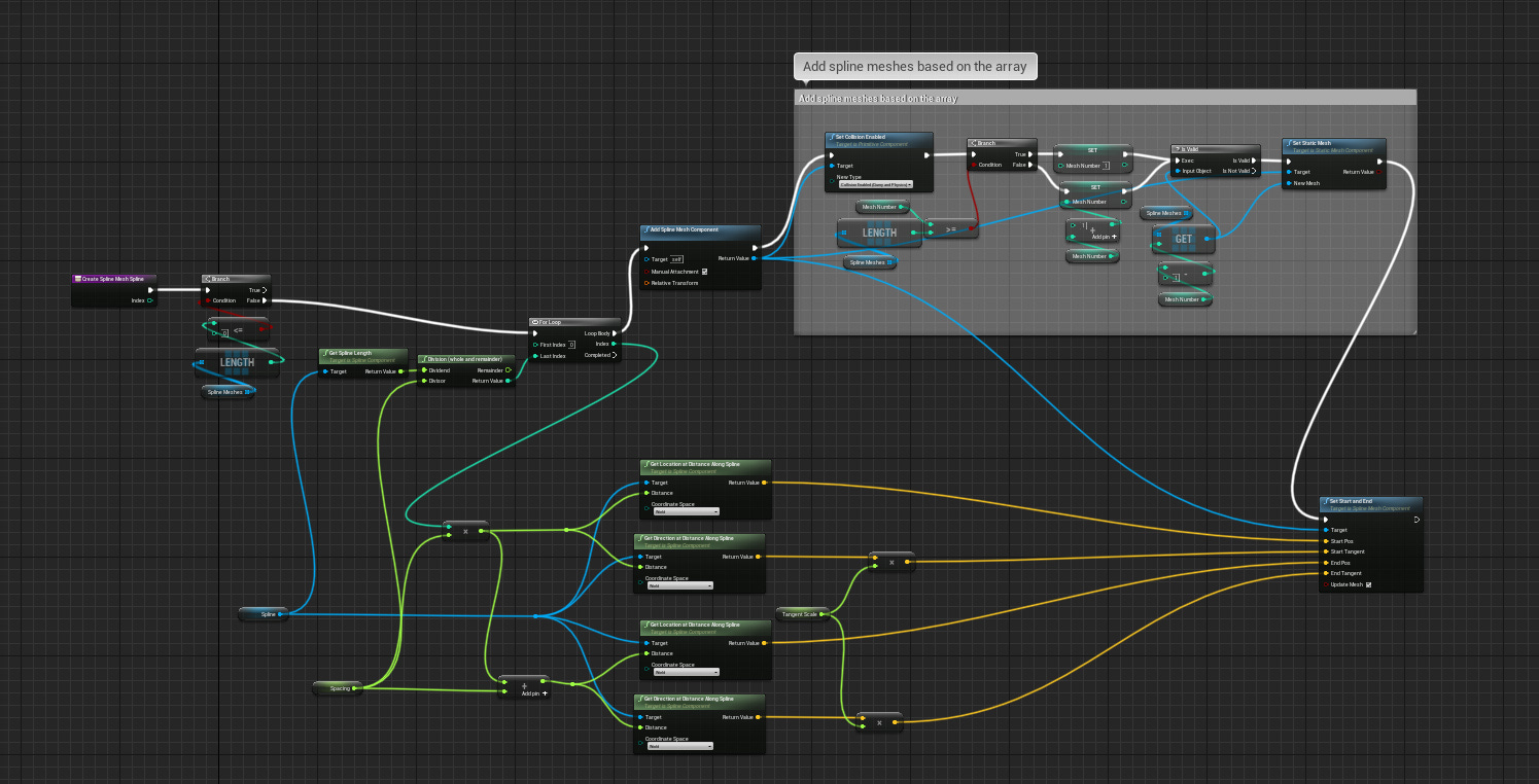 Spline Based Systems By Kimmo Kaunela