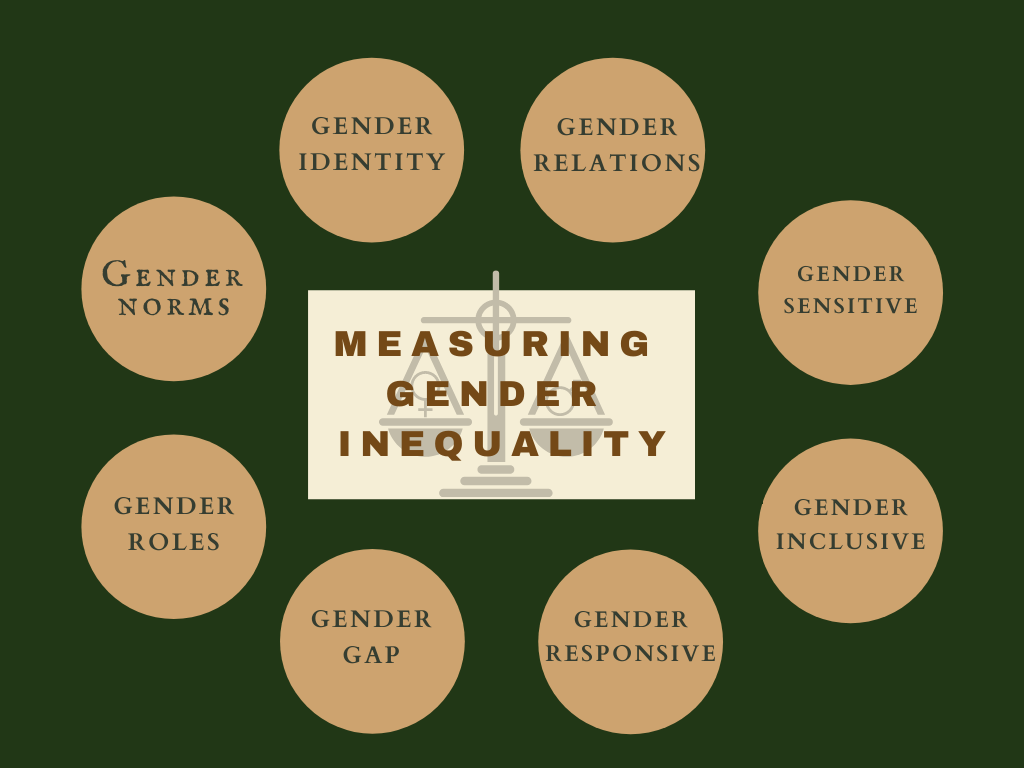 Measuring Gender (In)Equality