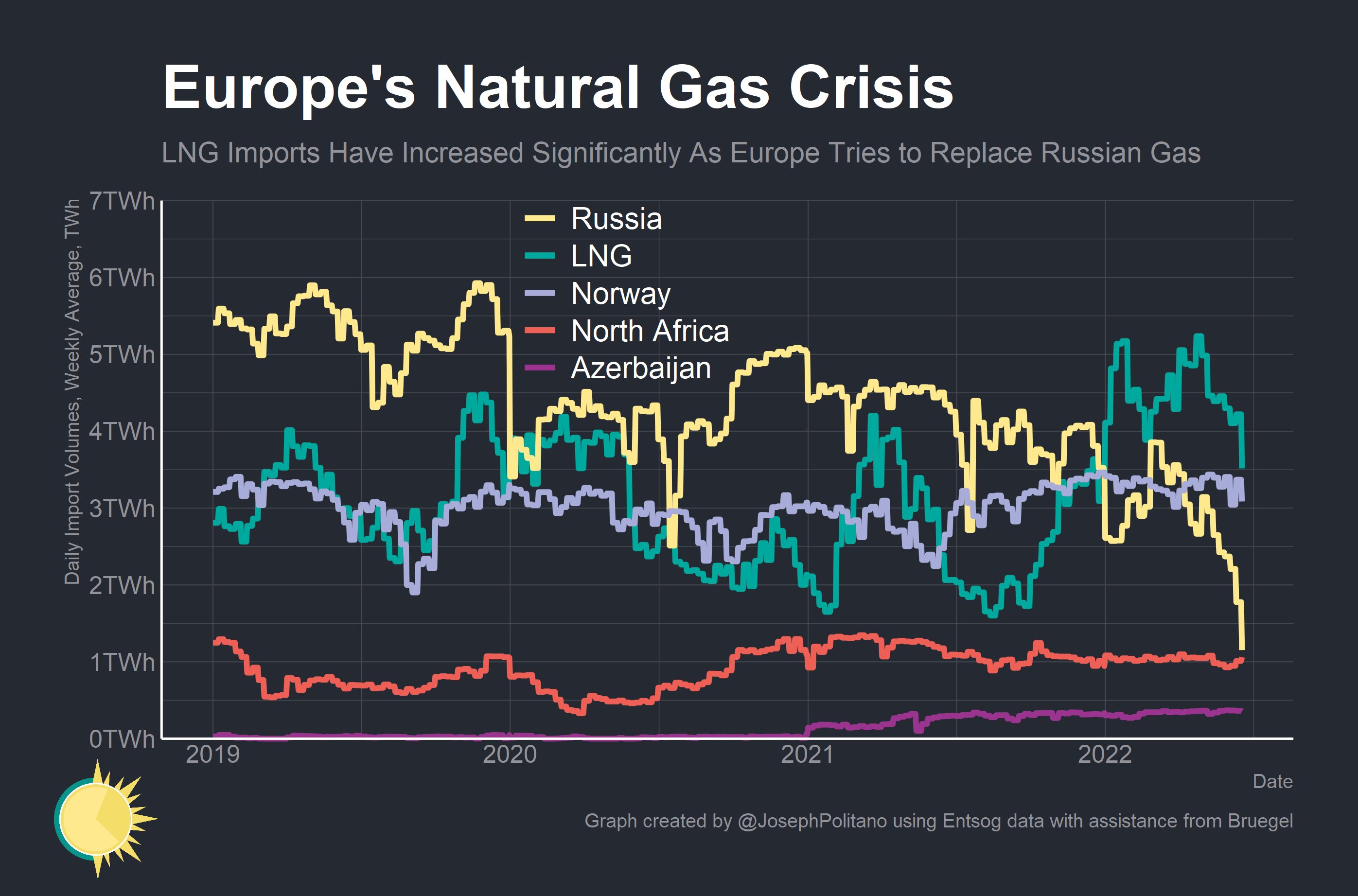 Mapping Europe's Natural Gas Crisis - by Joseph Politano